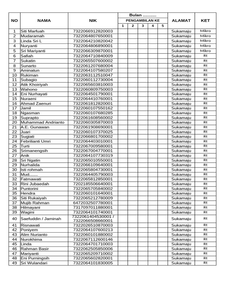 Konsumen LPG 3kg | PDF