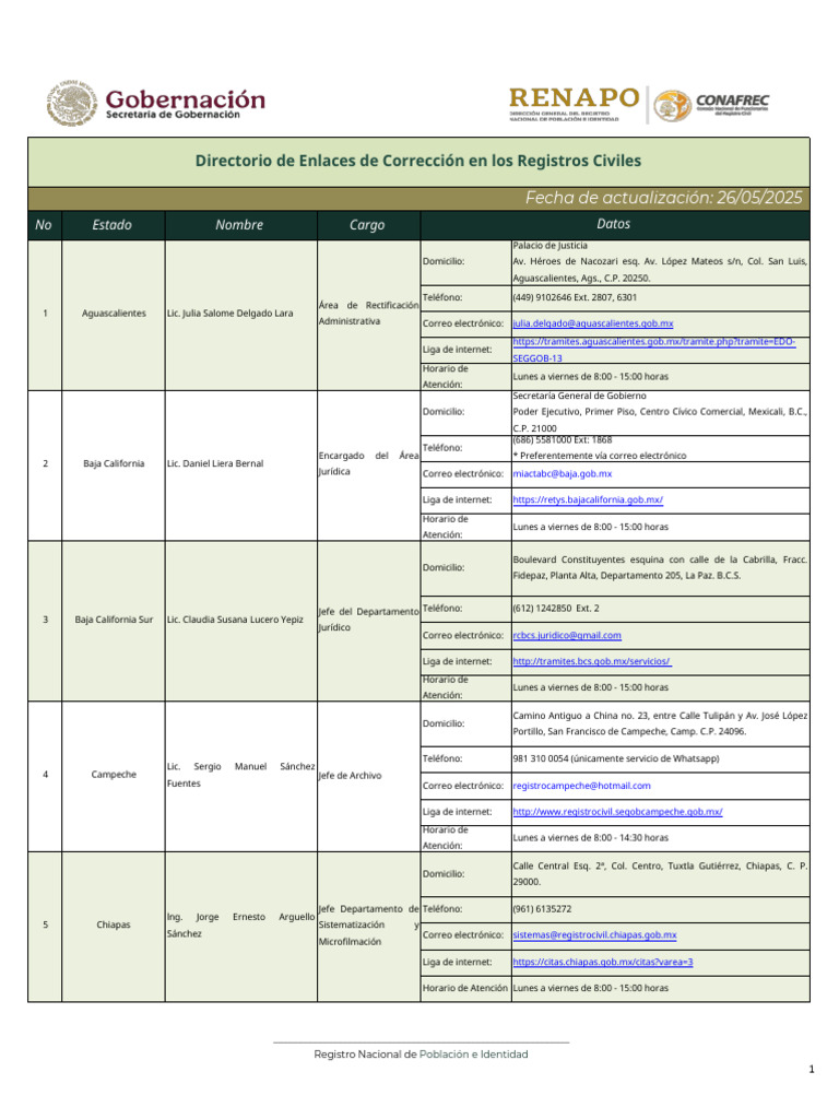 Directorio de Enlaces de Correcci N en Los Registros Civiles 26052025 | PDF | Gobierno | México