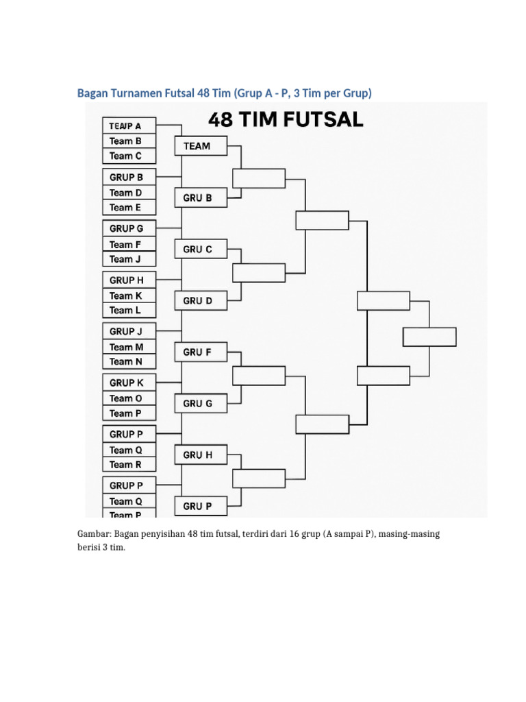 Bagan Turnamen 48 Tim Futsal | PDF