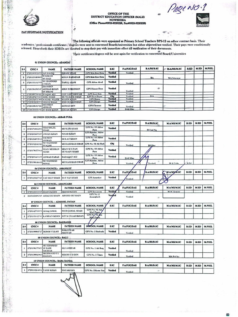 Pay Stoppage of PST | PDF