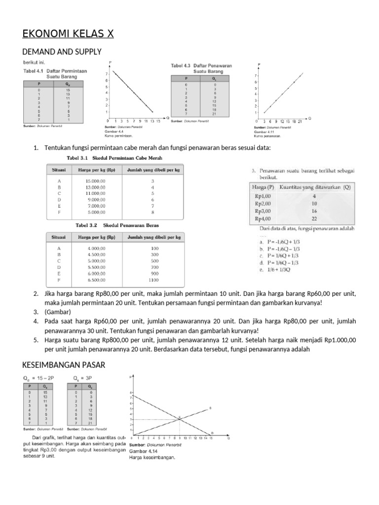 EKONOMI KELAS X Supply Demand - Elastisitas | PDF