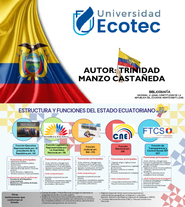 Colorful Illustrative Mind Map Brainstorm | PDF | Ejecutivo (gobierno) | Elecciones