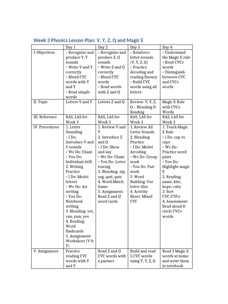 Week 3 Phonics Lesson Plan | PDF | Phonics | Cognition