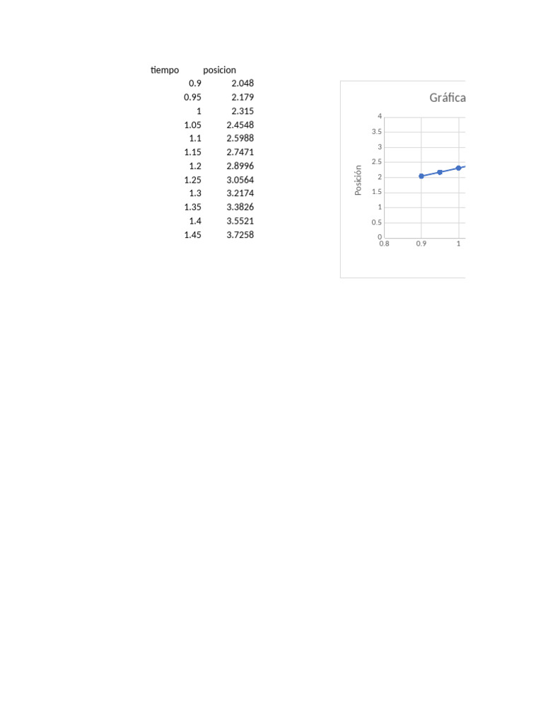 Pract3 Labcinematica | PDF