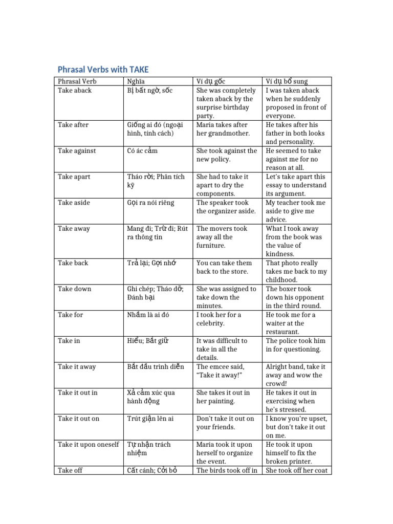 Phrasal Verbs With TAKE 2 | PDF