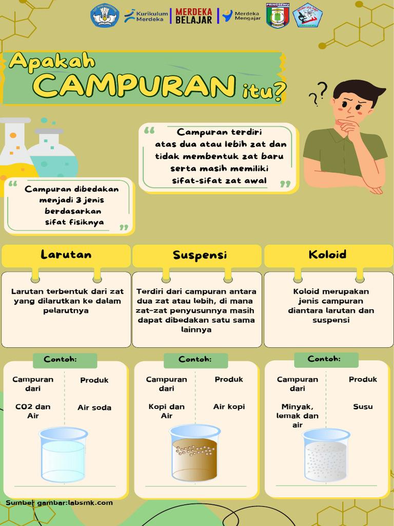 Tiga Jenis Campuran dalam Ilmu Pengetahuan | PDF
