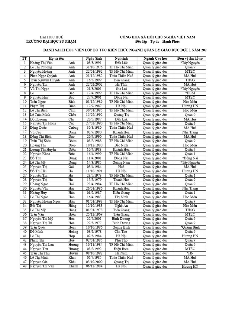 BTKT QLGD 1 2025 - Danh Sách L P | PDF