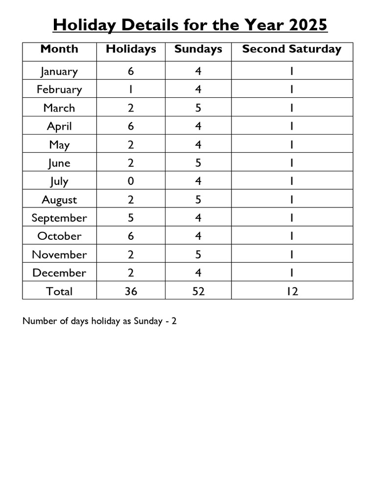 2025 Holiday Calendar Overview | PDF