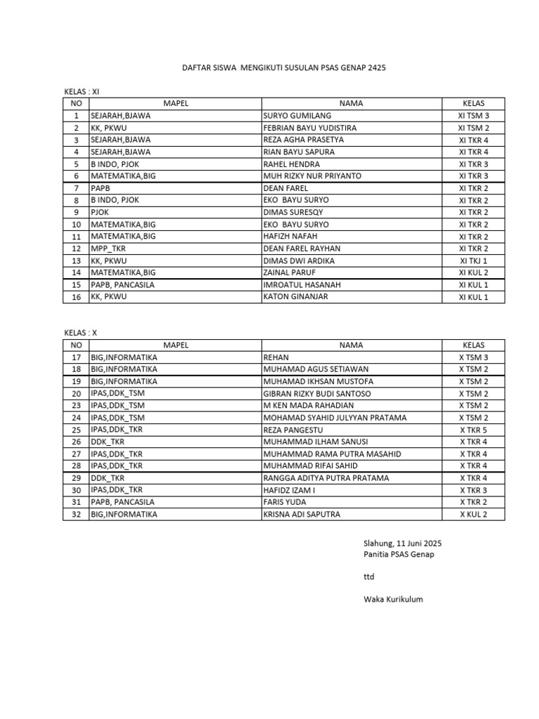 Susulan Psas Genap 2425 - 010842 | PDF