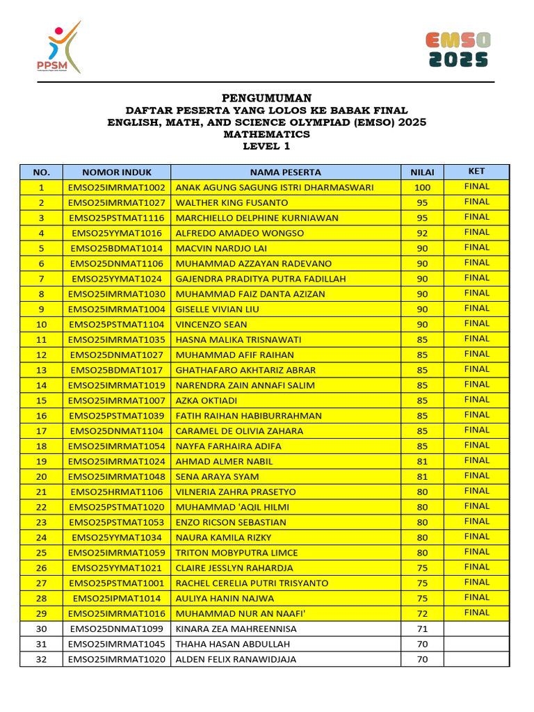 Pengumuman EMSO 2025 Math Lv 1 | PDF