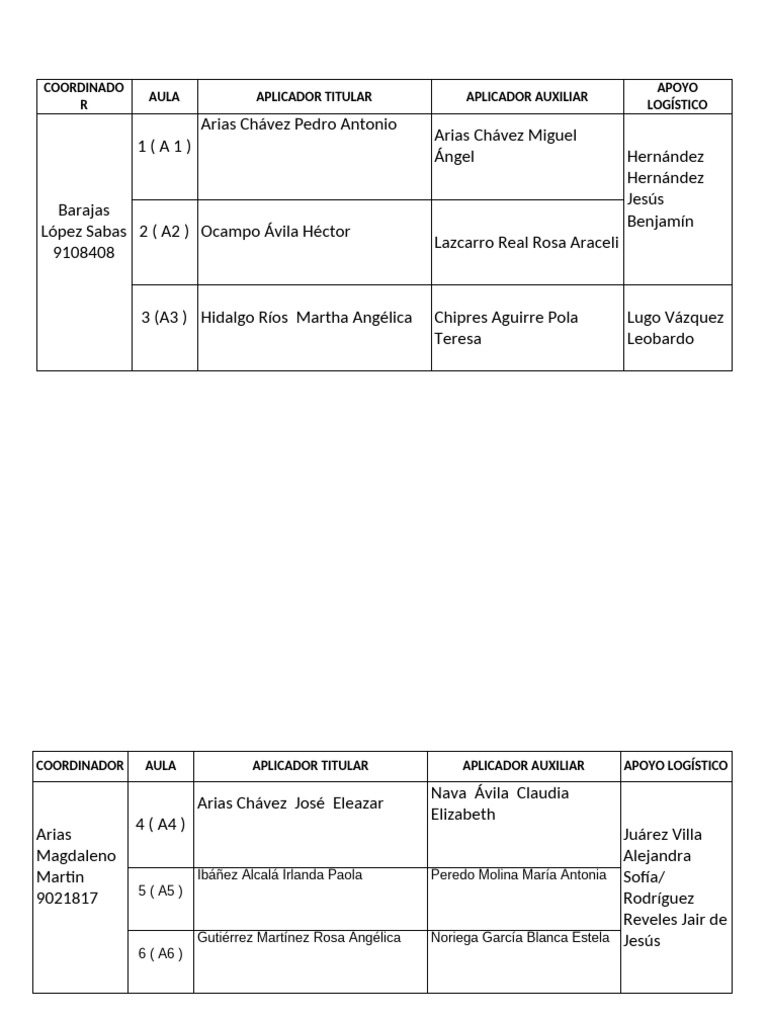 2organizacion 02 de Junio 2018 | PDF