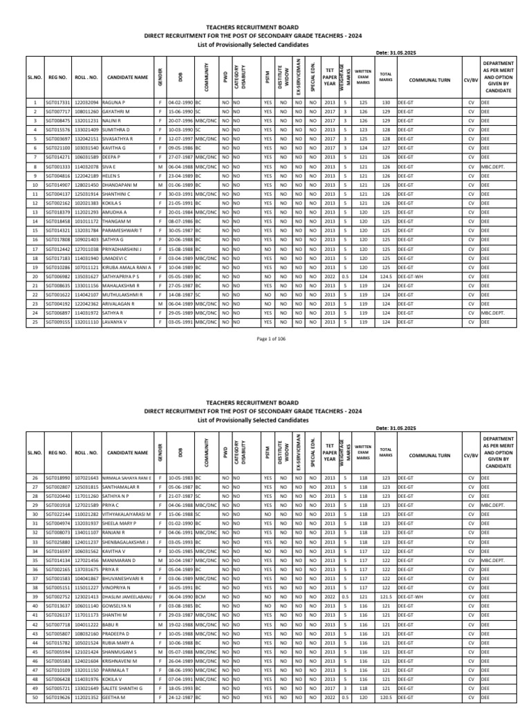 1911191870provisional Selection List | PDF