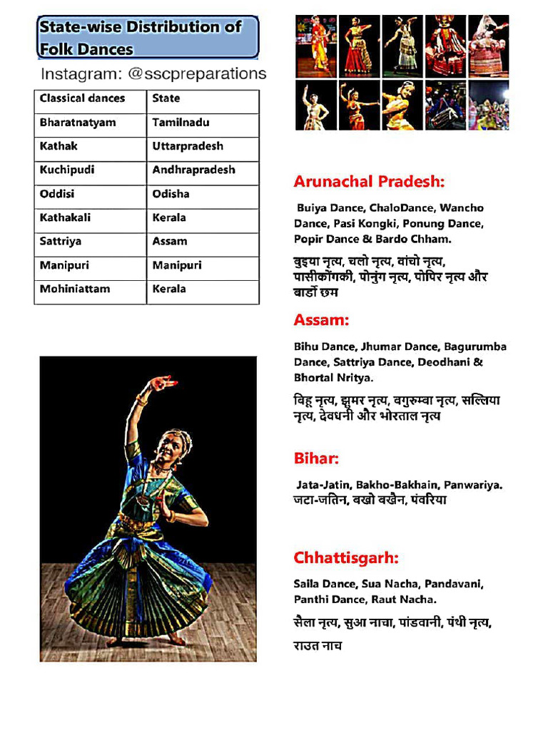 Statewise Distribution of Folk Dances - Static GK 2024 | PDF