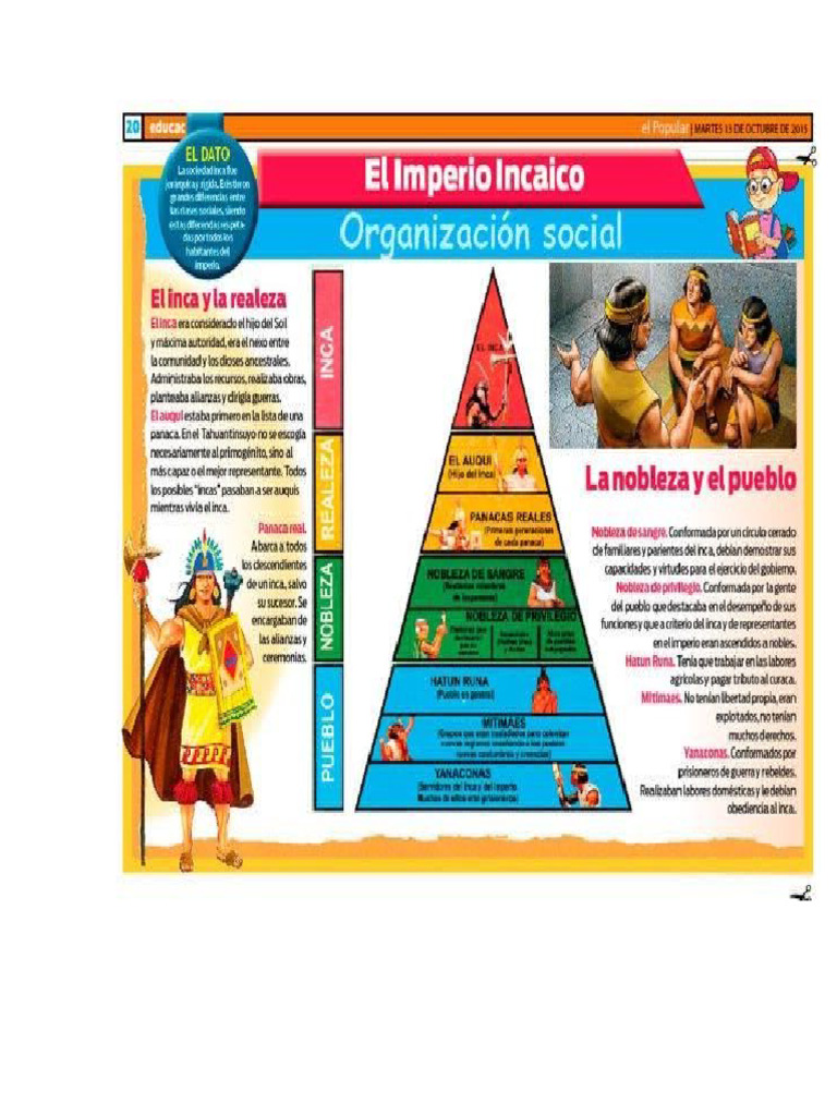 Tarea de Historia Derecho Sociedad de Los Incas | PDF