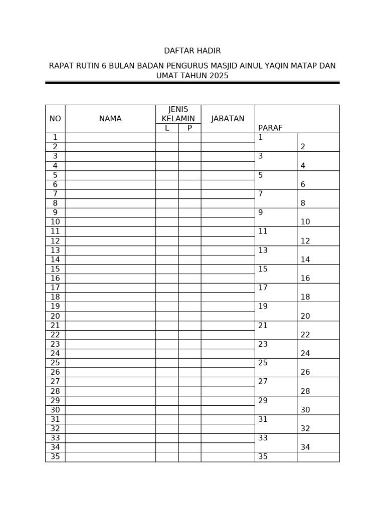 Daftar Hadir BKM Ainul Yaqin Matap | PDF