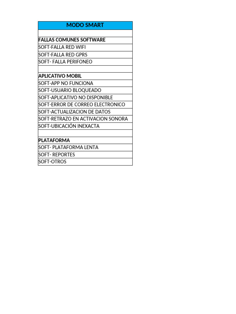 Etiquetas de Fallas | PDF