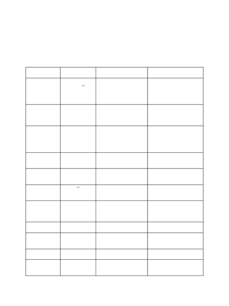 Matriks Perbaikan Skripsi | PDF