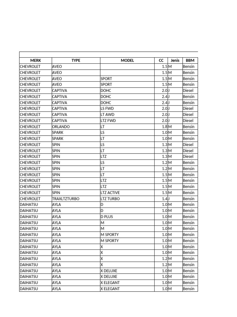 Pricelist Mobil Padang q1 2024 | PDF | Front Wheel Drive Vehicles | Car