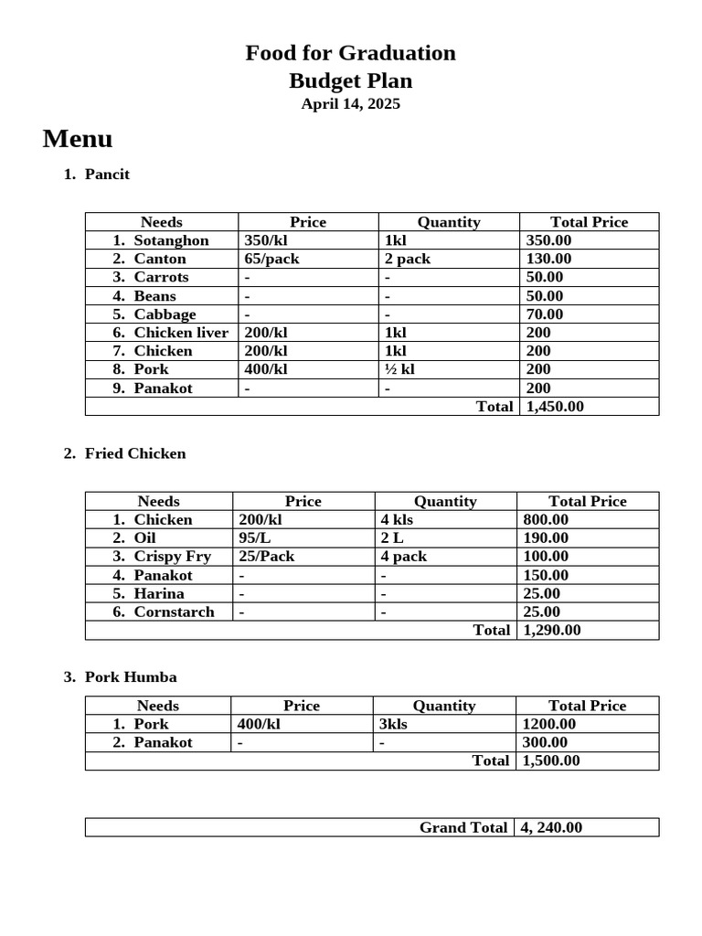 Food For Graduation Budget Plan | PDF | Cooking | Western Cuisine