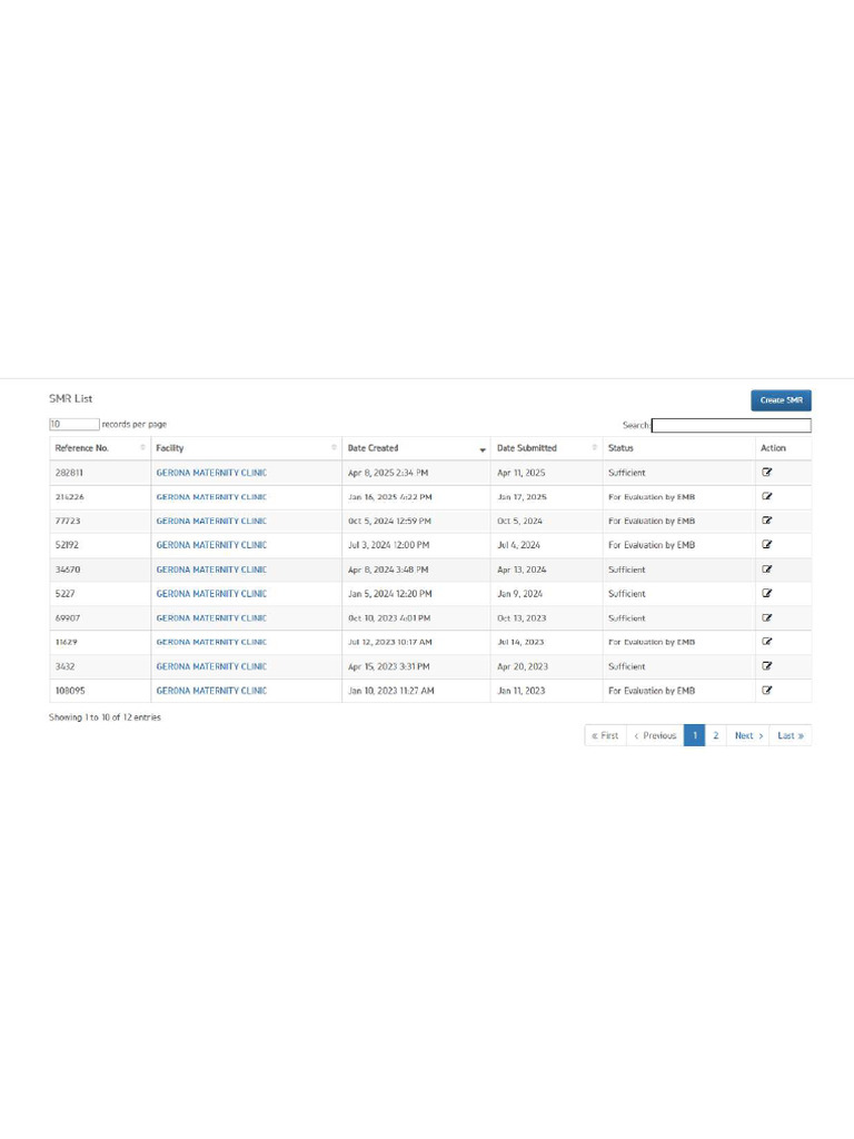 SMR Dashboard | PDF