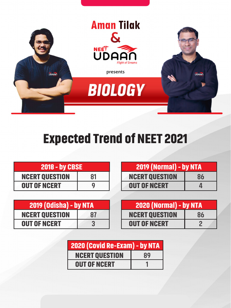 Difficulty Level Analysis For Neet | PDF