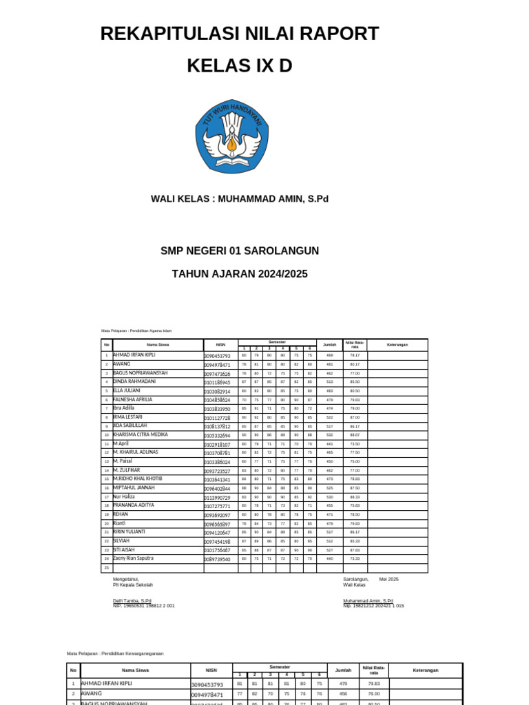 Ix.d Ma - Rekap Nilai Raport 2024-2025 | PDF
