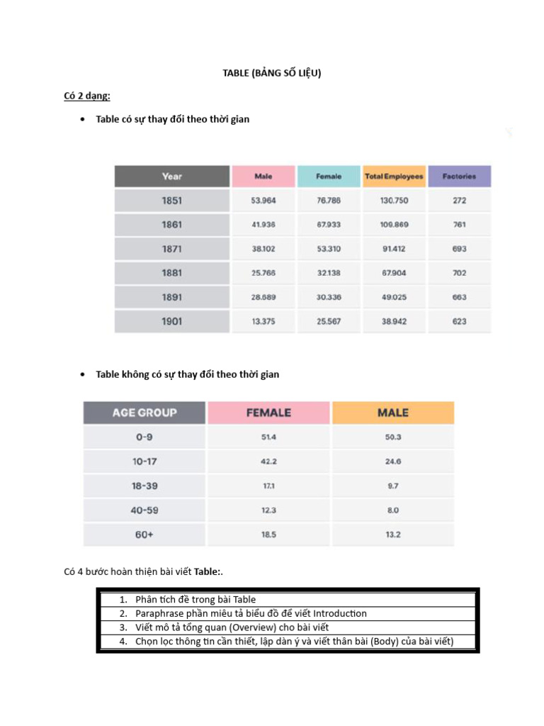 Writing Task 1 - Table | PDF