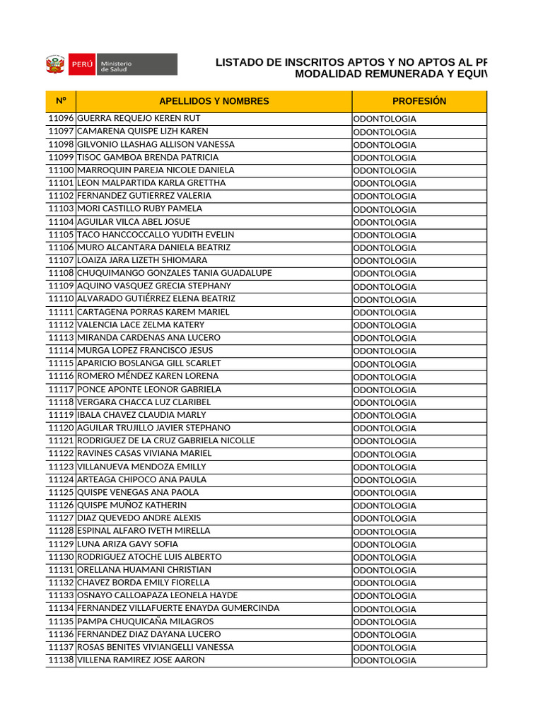 Listado de Inscritos Aptos y No Aptos Al Proceso Serums 2025 I | PDF