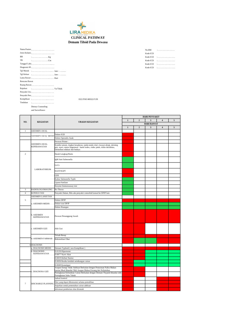 CP Demam Tifoid Pasien Dewasa | PDF