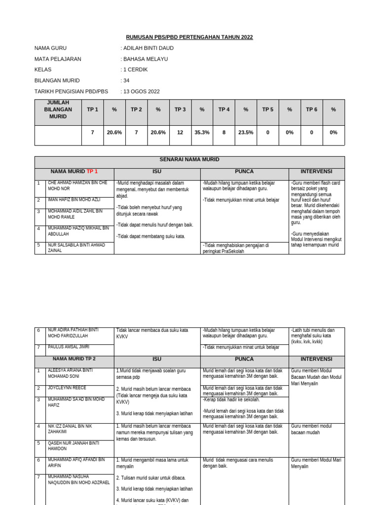 Rumusan PBD BM 1 2022 (Adilah) | PDF