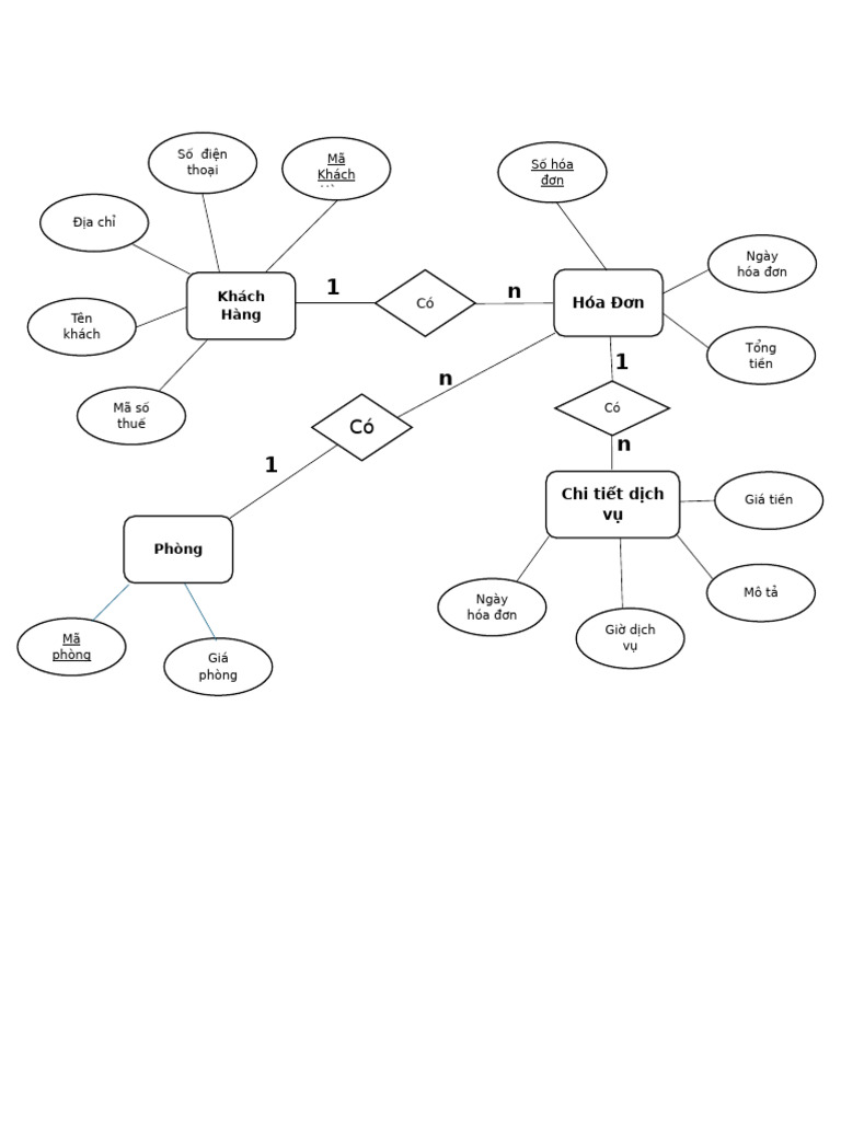 So Do ER | PDF