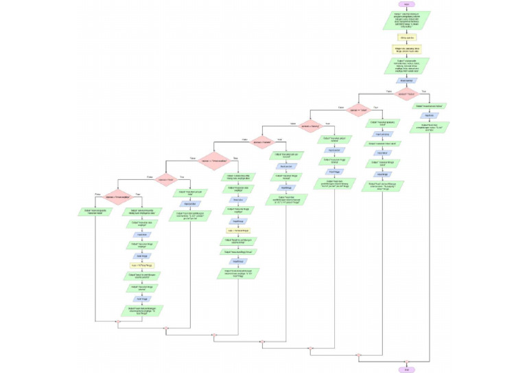 Flogorithm Tugas 3 Pdf