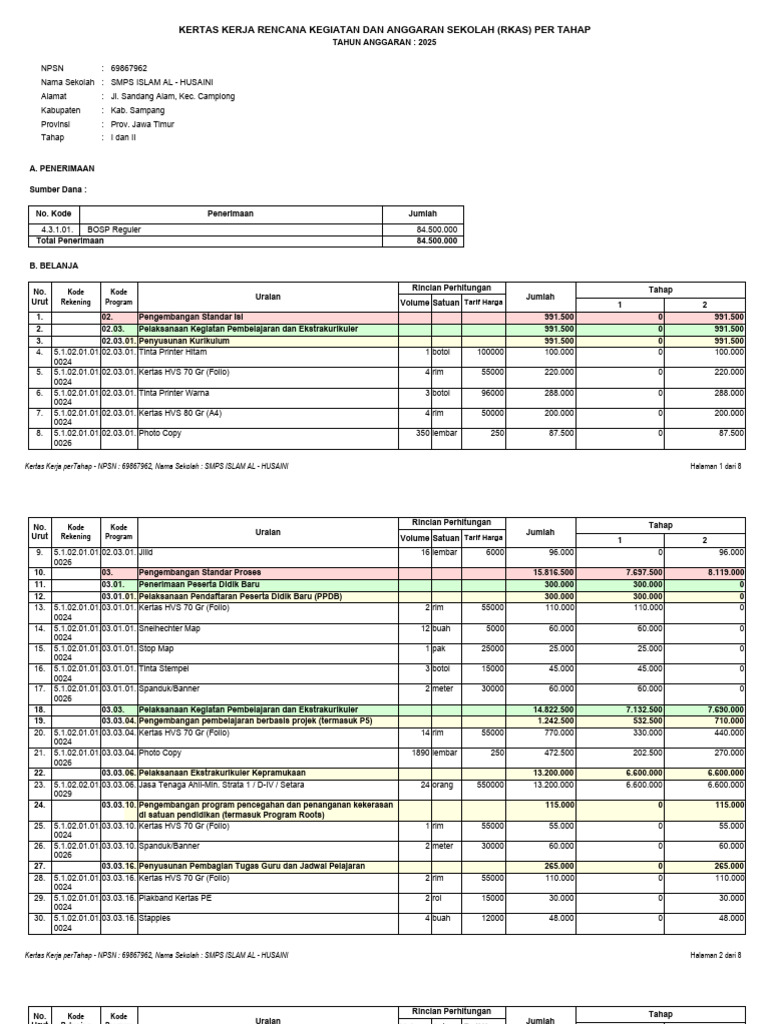 Rapbs Tahap Output | PDF