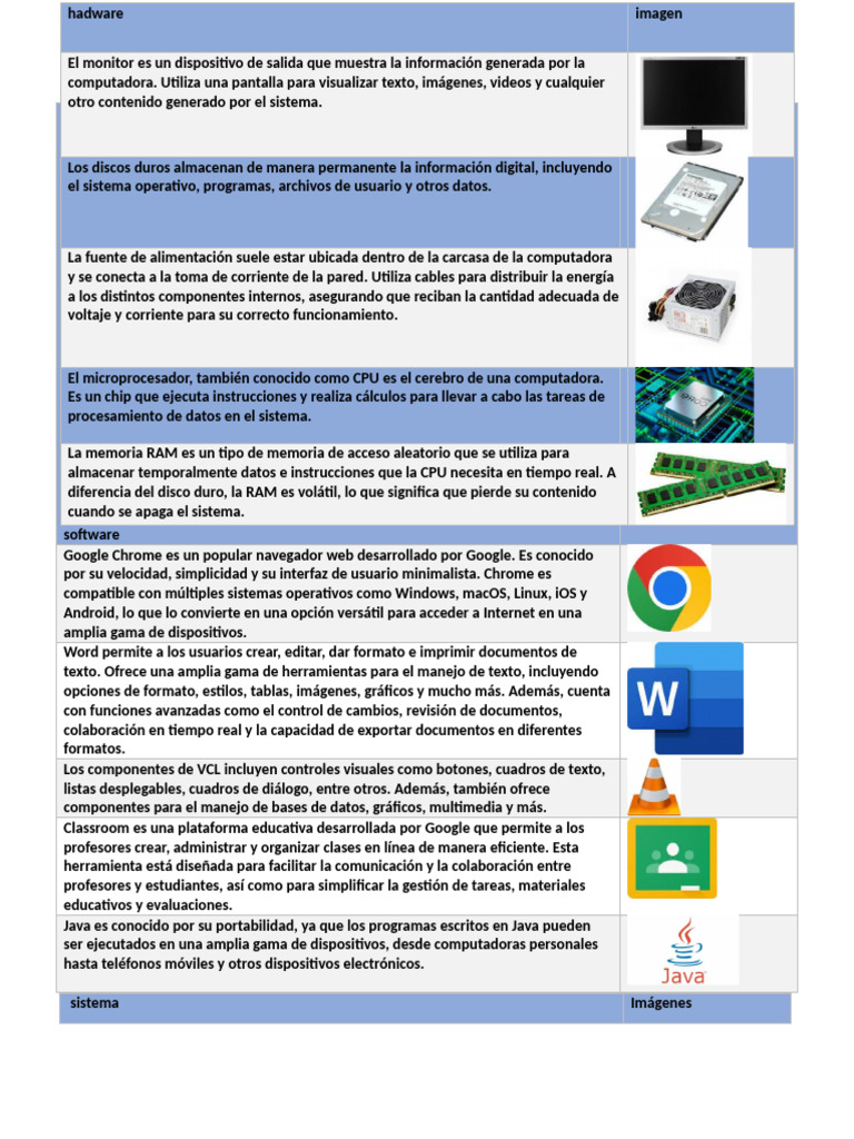 01.-Hardware, Software y Sistema | PDF | Sistema operativo | Hardware de la computadora