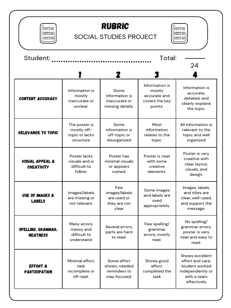 Social Studies at Rubrics | PDF | Human Communication