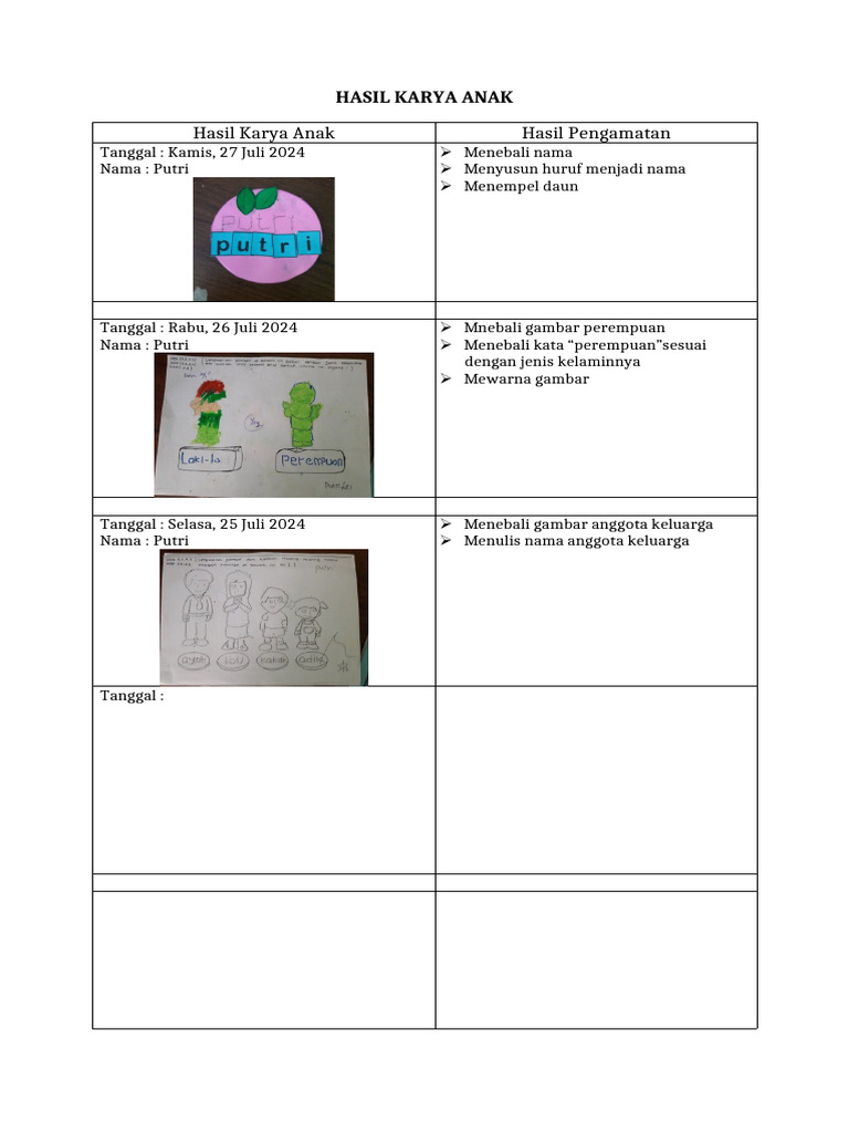 Hasil Karya Anak: Aktivitas Kreatif Putri | PDF
