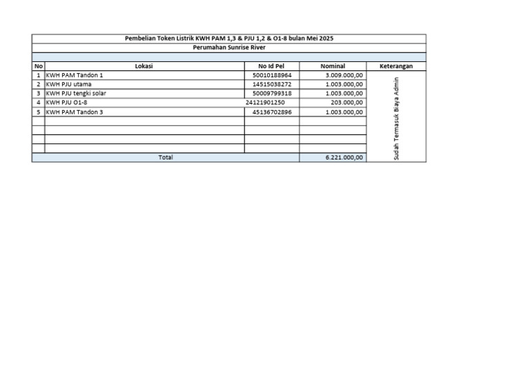 Pembelian Token Listrik KWH PAM 1,3 & PJU 1,2 & O1-8 Bulan Mei 2025 | PDF