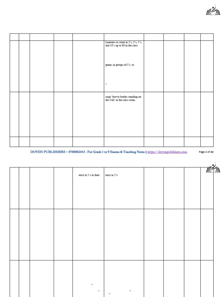 Grade 2 Mathematics Activities 2025 | PDF | Teachers | Learning