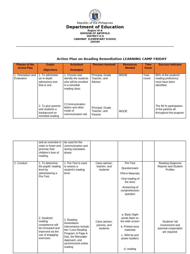 Actionplan On Catch Up Friday Reading | PDF | Reading Comprehension | Education Theory