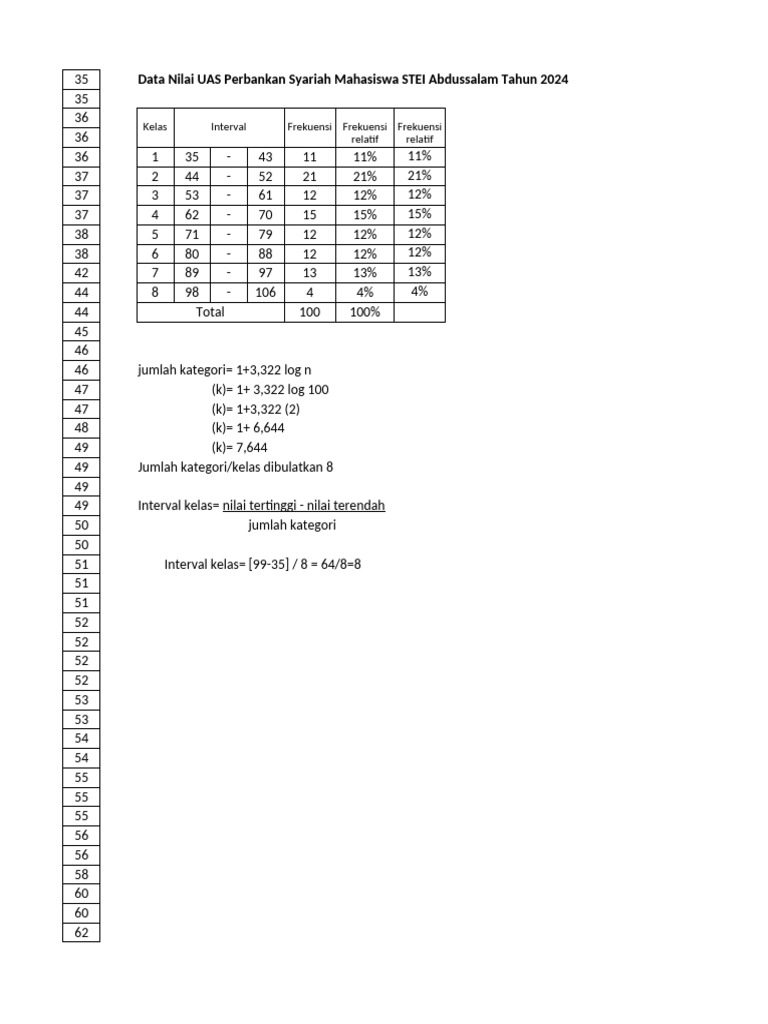 Tugas Tabel Distribusi Frekuensi 8-5-2025 | PDF