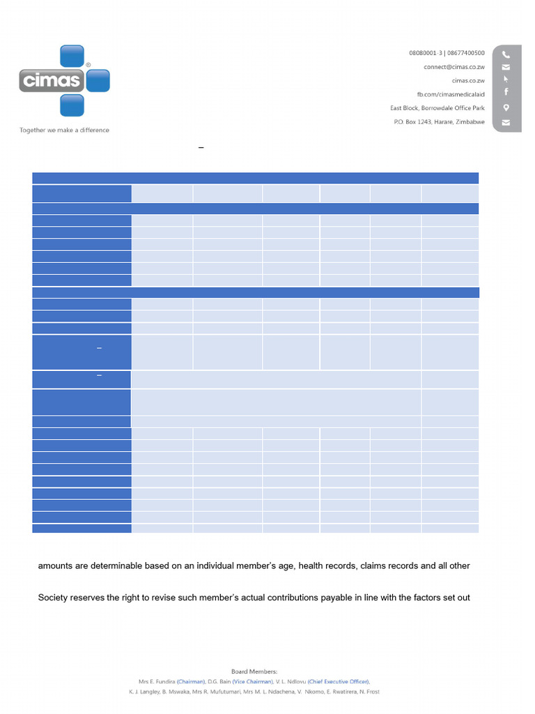 Secure Packages Contributions and Benefits Schedule With SME Rates 1 ...