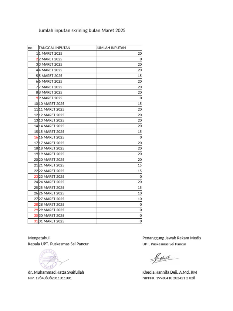 Inputan Skrining Maret 2025 Puskesmas | PDF