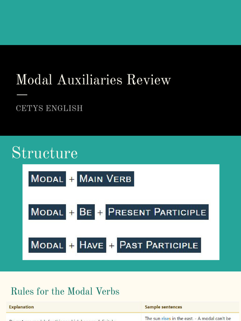 Modal Auxiliaries Review | PDF | Grammar | Linguistics