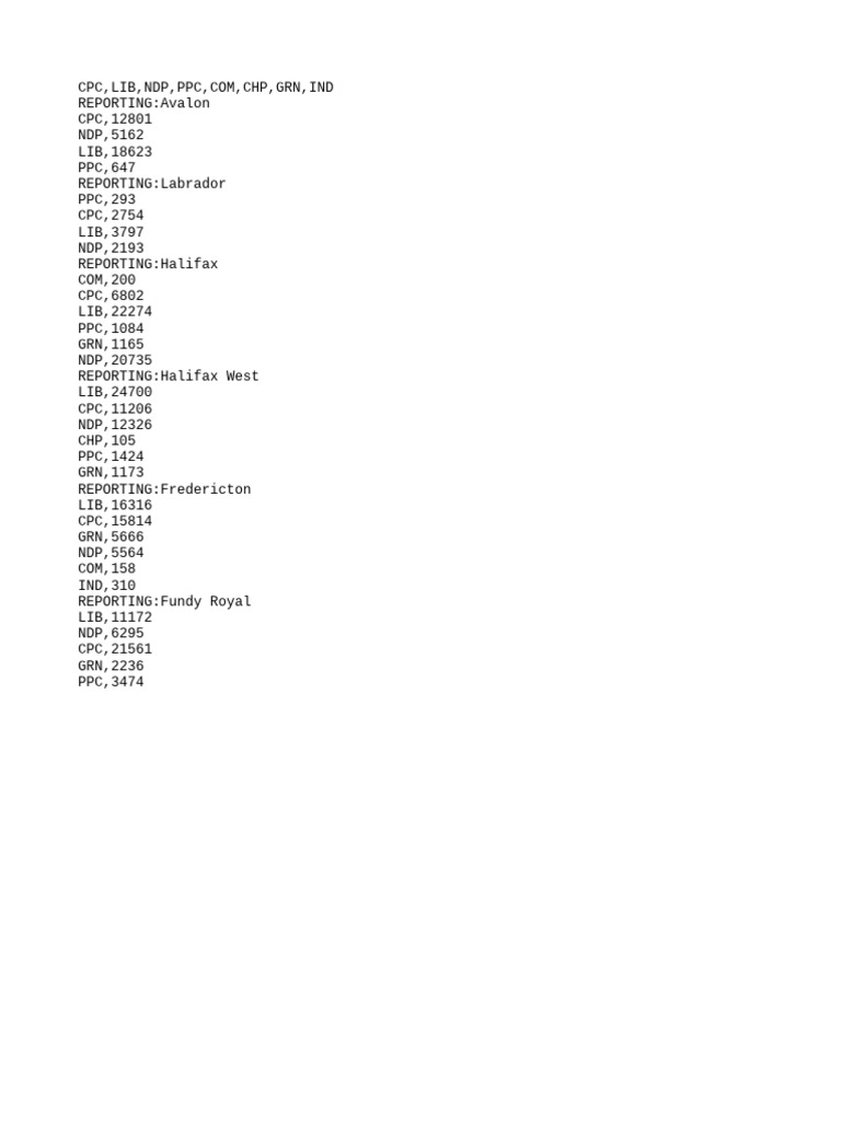 Lab7 Data | PDF