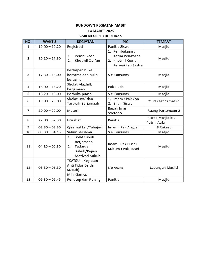 Rundown Kegiatan Mabit SMK 3 Buduran | PDF