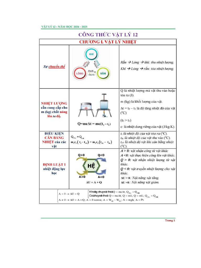 Cong Thuc Vat Ly 12 | PDF