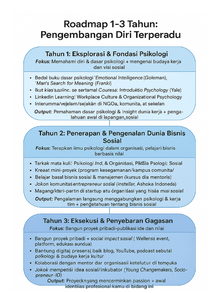 Roadmap 1-3 Tahun Pengembangan Diri Terperadu Fix | PDF
