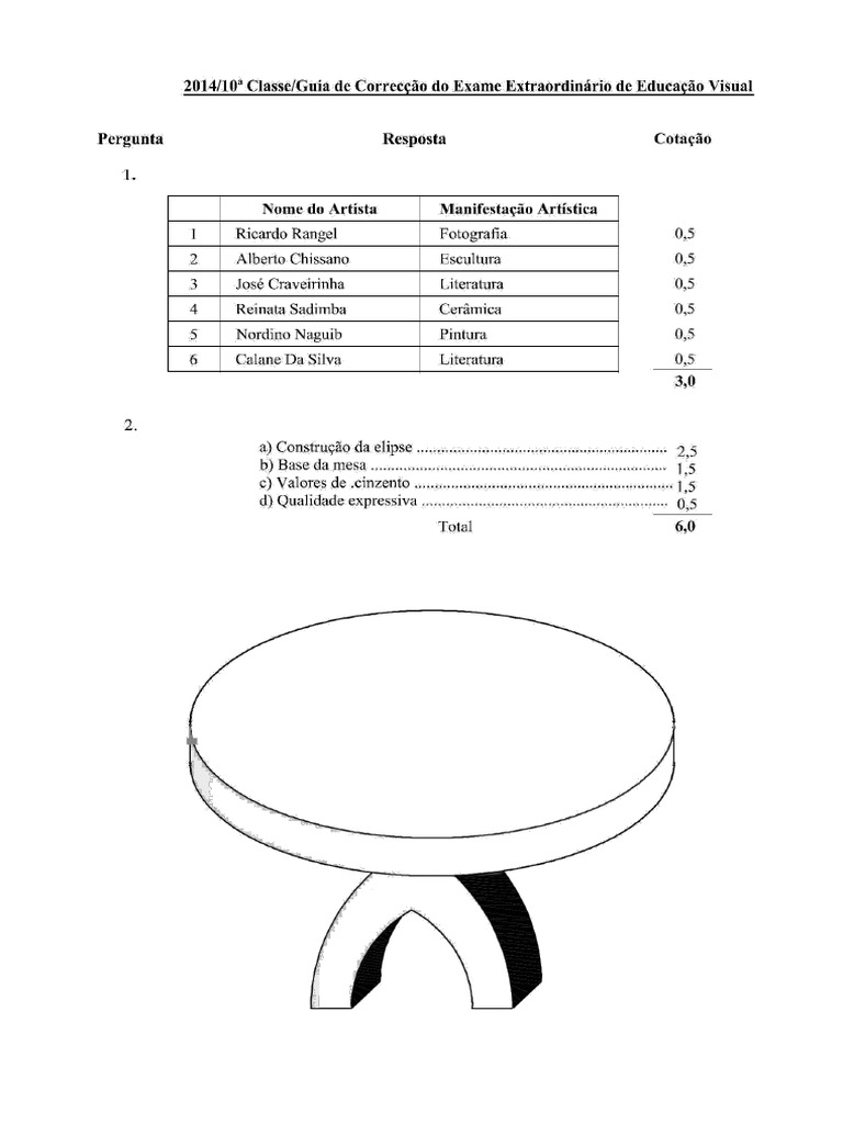Guia Ed. Visual Extraord. 10 Clas 2014 | PDF