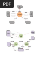 DFD Ejemplo Resuelto 2 | PDF | Almacén | Puerto