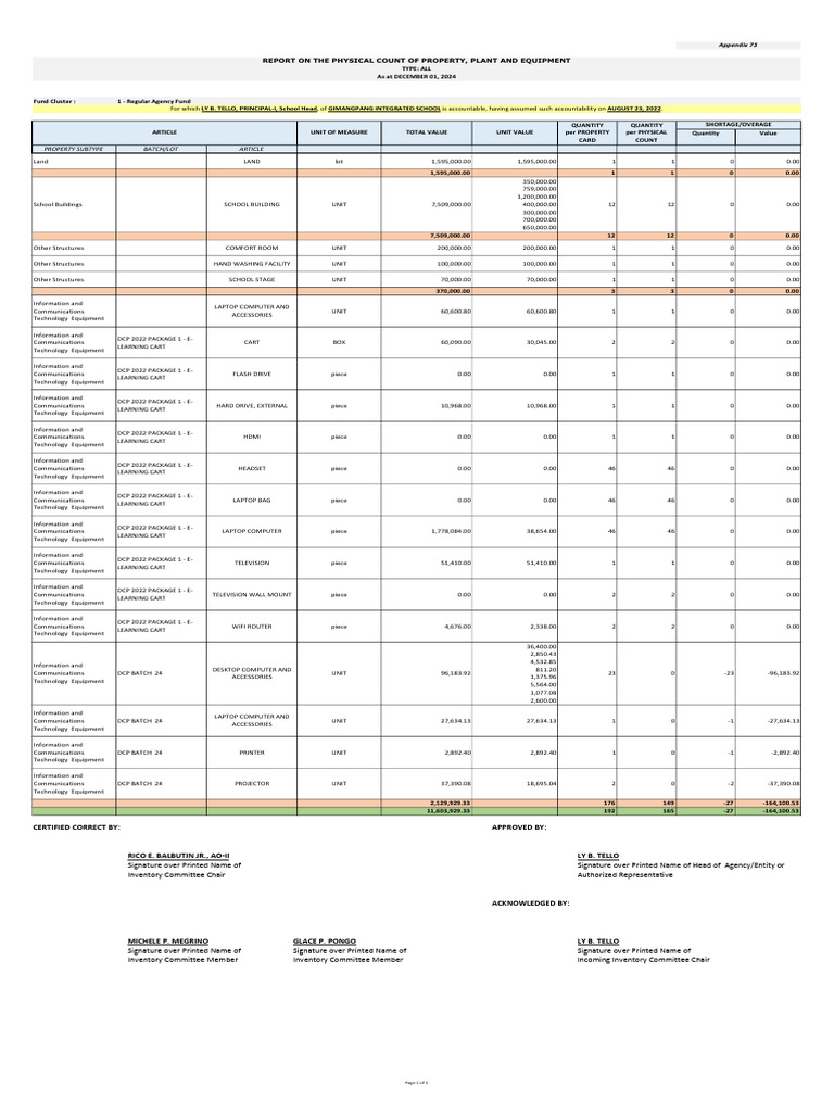 RPCPPE 20241201 Gimangpang Is | PDF | Personal Computing | Office Equipment